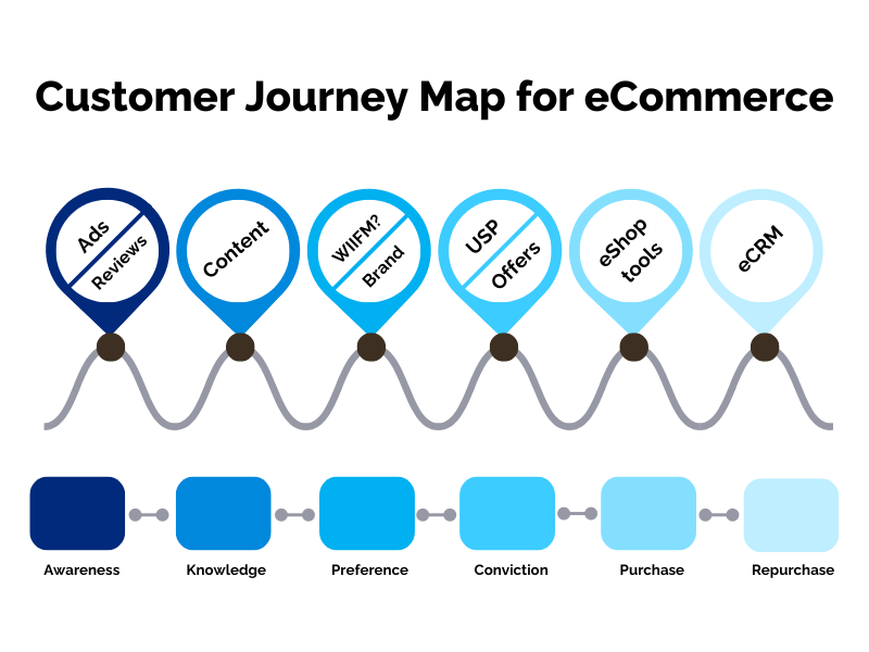 Optimizing eCommerce Customer Journey with CX Consultants - HGS Optimizing eCommerce Customer Journey with CX Consultants - HGS